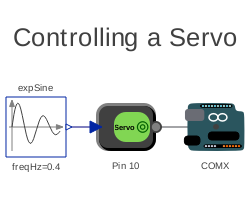 ModelPlug: Examples.MoveServo - SystemModeler Documentation