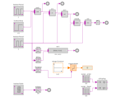 Modelica: Blocks.Examples.BooleanNetwork1 - SystemModeler Documentation