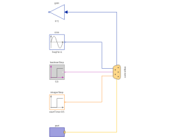 Modelica: Blocks.Examples.BusUsage - SystemModeler Documentation
