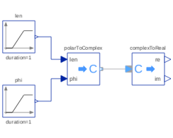 Modelica: ComplexBlocks.Examples.TestConversionBlock - SystemModeler ...