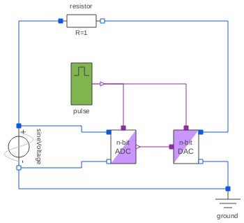 Modelica: Electrical.Analog.Examples.AD_DA_conversion - SystemModeler Documentation