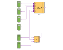 Modelica: Electrical.Digital.Examples.Multiplexer - SystemModeler Documentation