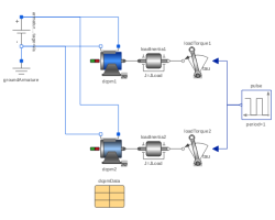 Modelica: Electrical.Machines.Examples.DCMachines.DCPM_QuasiStationary - SystemModeler Documentation