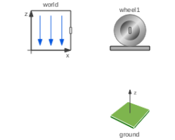 Modelica: Mechanics.MultiBody.Examples.Elementary.RollingWheel ...