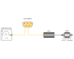 Modelica: Mechanics.MultiBody.Examples.Systems.RobotR3.oneAxis ...