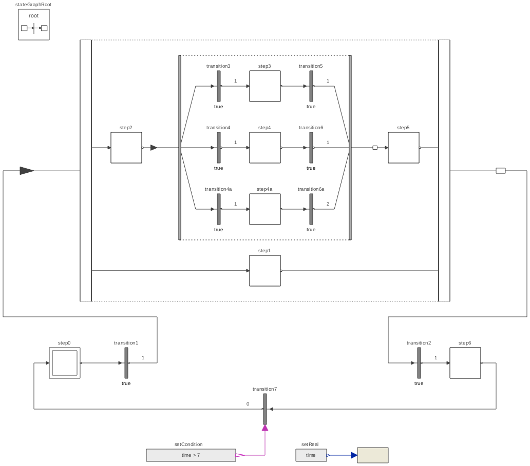 Modelica: StateGraph.Examples.ExecutionPaths - SystemModeler Documentation