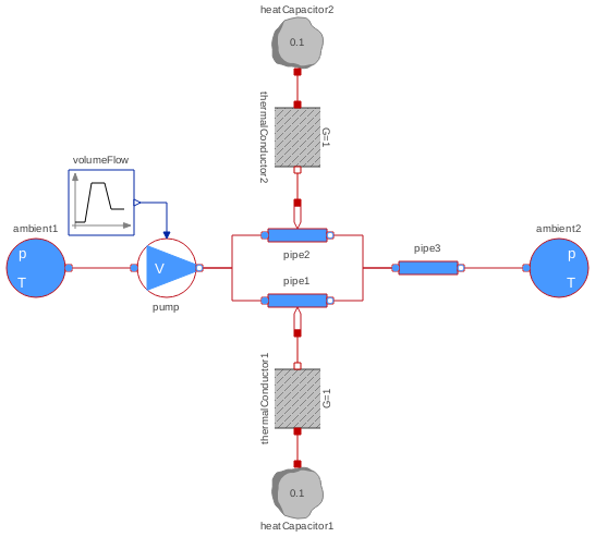 Modelica: Thermal.FluidHeatFlow.Examples.TwoMass - SystemModeler ...