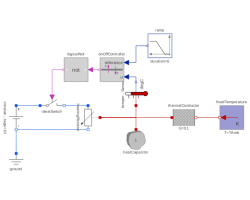 Modelica: Thermal.HeatTransfer.Examples.ControlledTemperature ...