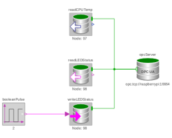 OPCUA: Examples.RPiInteraction - SystemModeler Documentation