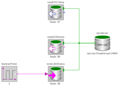 OPCUA: Examples.RPiInteraction - SystemModeler Documentation