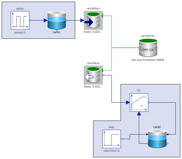 OPCUA: Examples.TankSystem - SystemModeler Documentation