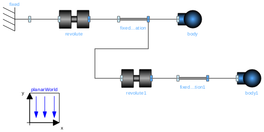 PlanarMechanics: Examples.DoublePendulum - SystemModeler Documentation
