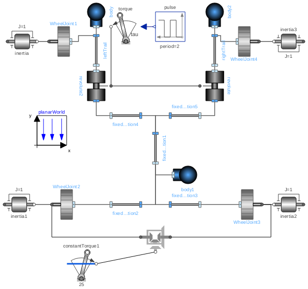 PlanarMechanics: VehicleComponents.Examples.TwoTrackWithDifferentialGear - SystemModeler ...