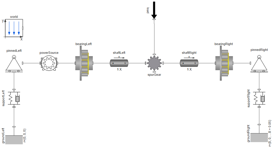 RotatingMachinery: Examples.BearingAnalysis.ShaftOnFlexibleSeatings