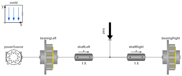RotatingMachinery: Examples.BearingAnalysis.ShaftWithLoad