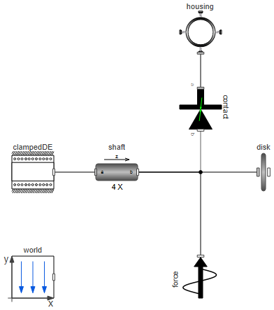 RotatingMachinery: Examples.ContactAnalysis.ClampedRotor