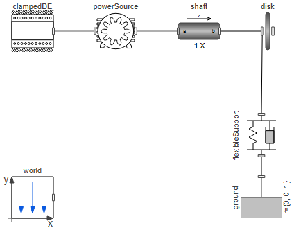 RotatingMachinery: Examples.ContactAnalysis.RunningUpFreeRotor