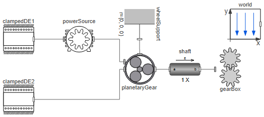 RotatingMachinery: Examples.Gears.PlanetaryGears.WindTurbineGearBox