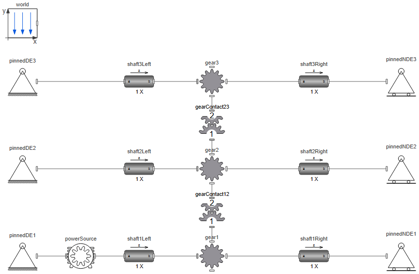 RotatingMachinery: Examples.Gears.SpurGears.TripleGearTransmission