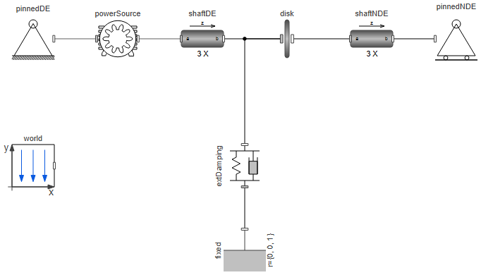 RotatingMachinery: Examples.JeffcottRotorDamping.ExternalDamping