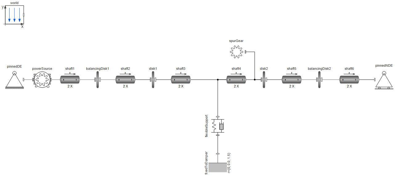 RotatingMachinery: Examples.RotorBalancing.BalancingPlanes