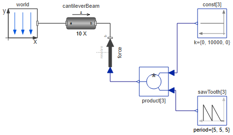 RotatingMachinery: Examples.Shafts.CantileverBeam