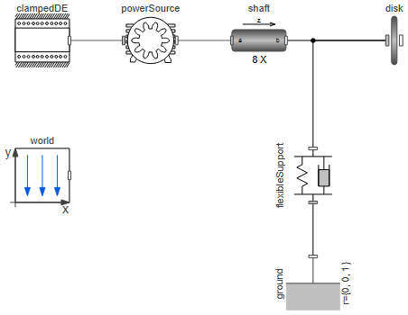 RotatingMachinery: Examples.StabilityAnalysis.ForwardWhirling