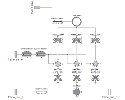 RotatingMachinery: Gears.PlanetaryGears.PlanetaryGear