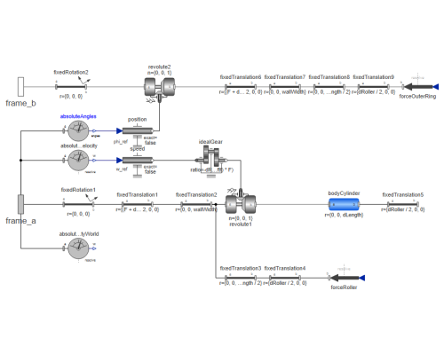 RotatingMachinery: RollingBearings.Parts.RollerPart