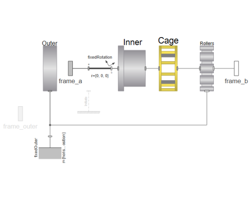 RotatingMachinery: RollingBearings.RollerBearings.SKF_NU_306_ECP