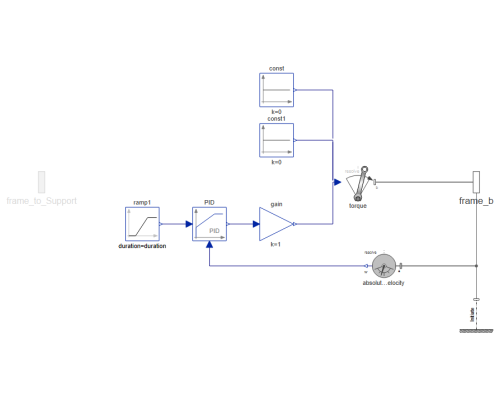 RotatingMachinery: Sources.Motor